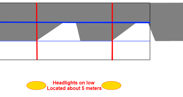 How to know that the headlights are properly aligned How to know that the headlights are properly aligned